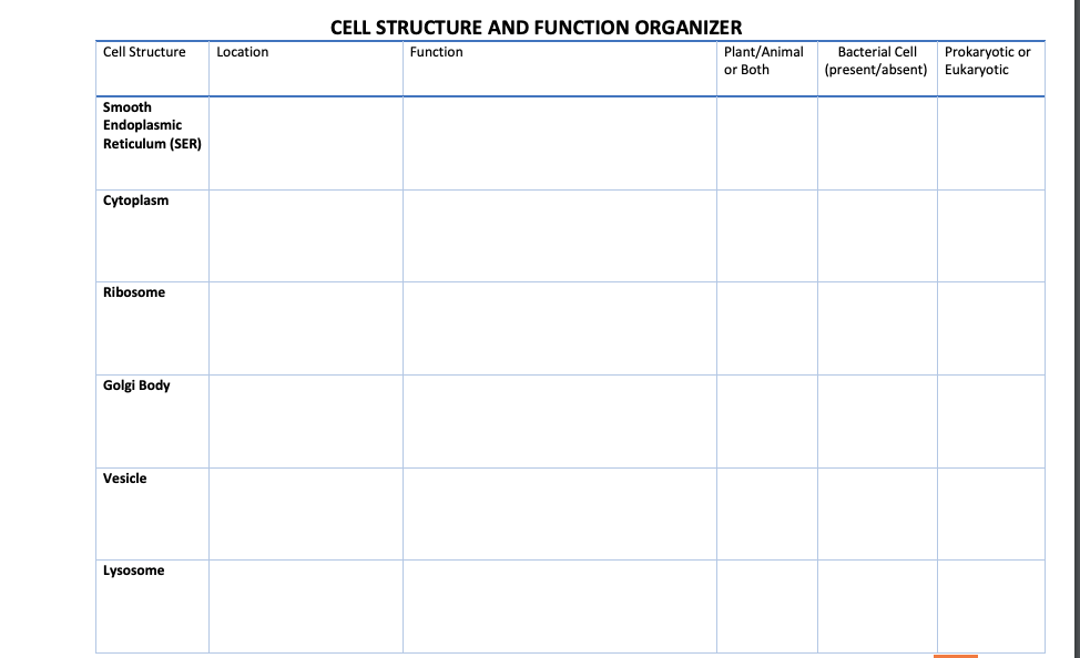 Solved Cell Structure Location CELL STRUCTURE AND FUNCTION | Chegg.com
