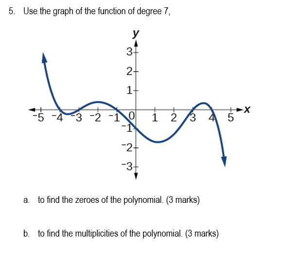 Solved 5. Use the graph of the function of degree 7, y 31 2+ | Chegg.com
