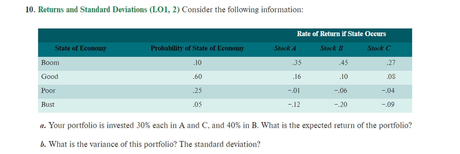 Solved 10. Returns and Standard Deviations (LO1,2) Consider | Chegg.com