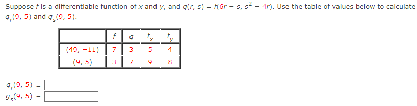 Solved Suppose f is a differentiable function of x and y, | Chegg.com