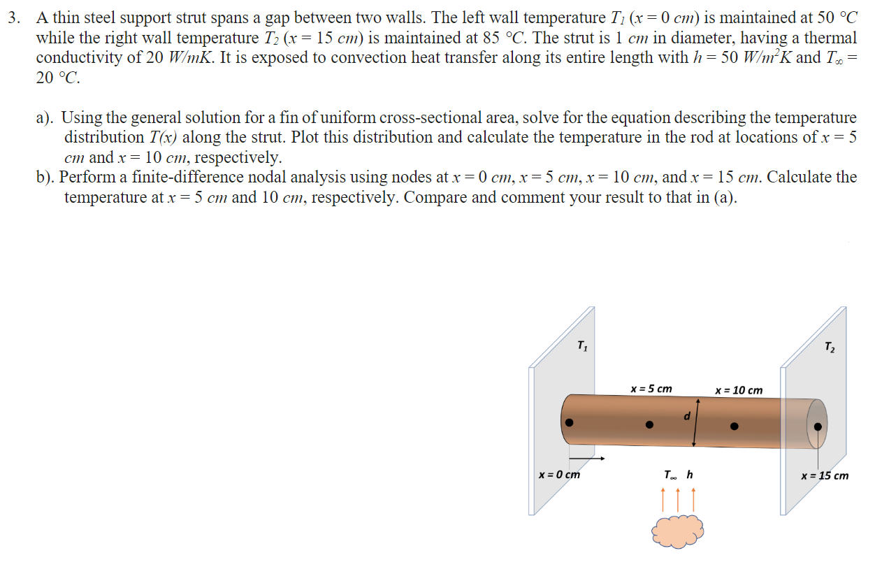 Solved A thin steel support strut spans a gap between two | Chegg.com