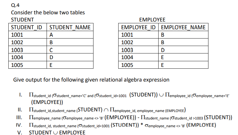 Solved Q.4 Consider the below two tables STUDENT STUDENT_ID | Chegg.com