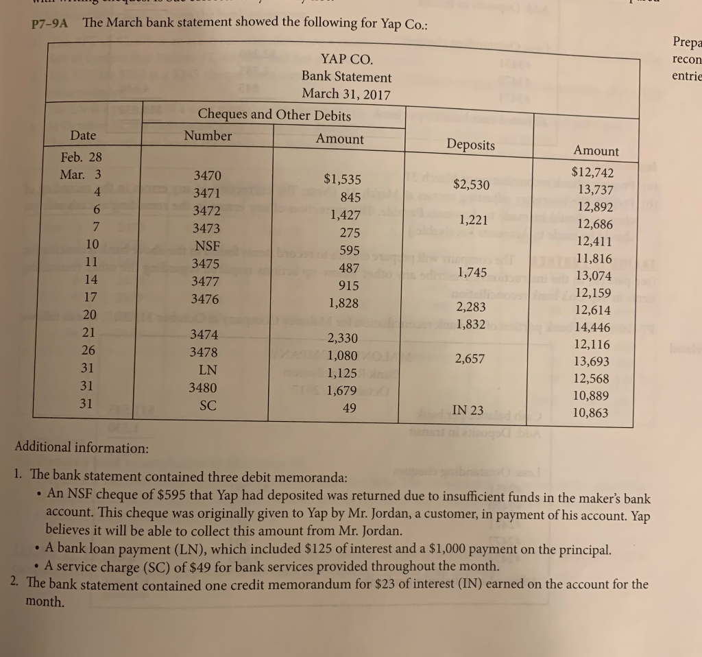Solved ILI O P7-9A The March bank statement showed the | Chegg.com