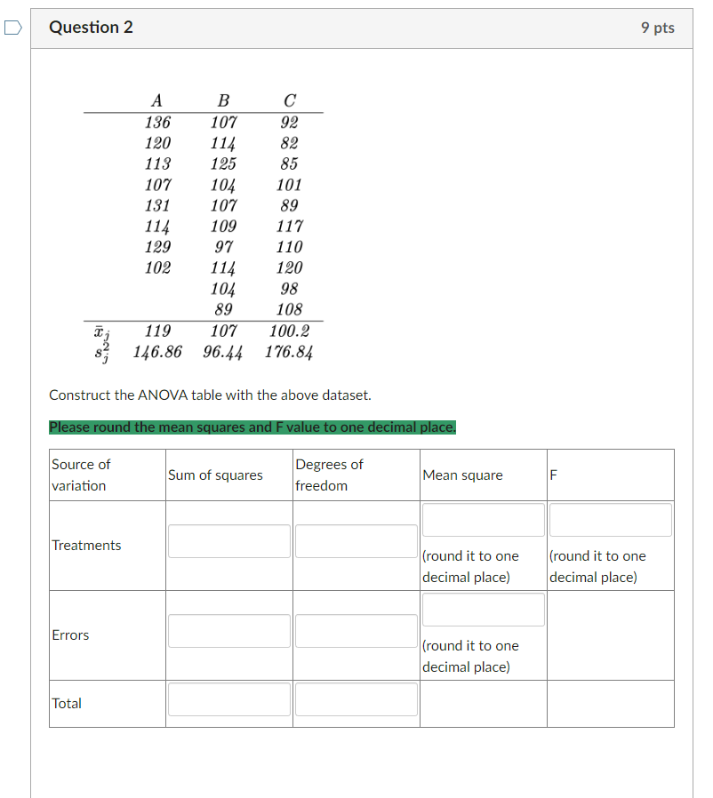 Solved Construct the ANOVA table with the above dataset. | Chegg.com