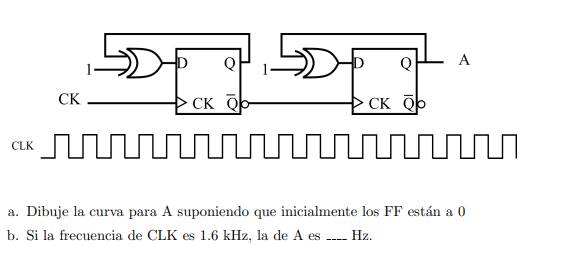 Solved For the circuit shown, the clock is the CLK | Chegg.com