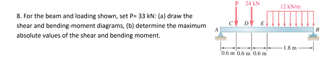 Solved P 24 kN 12 kN/m 8. For the beam and loading shown, | Chegg.com