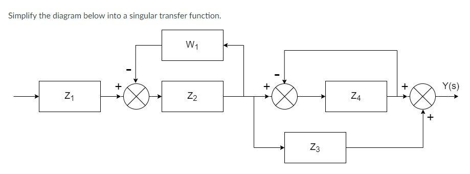 Solved Simplify the diagram below into a singular transfer | Chegg.com