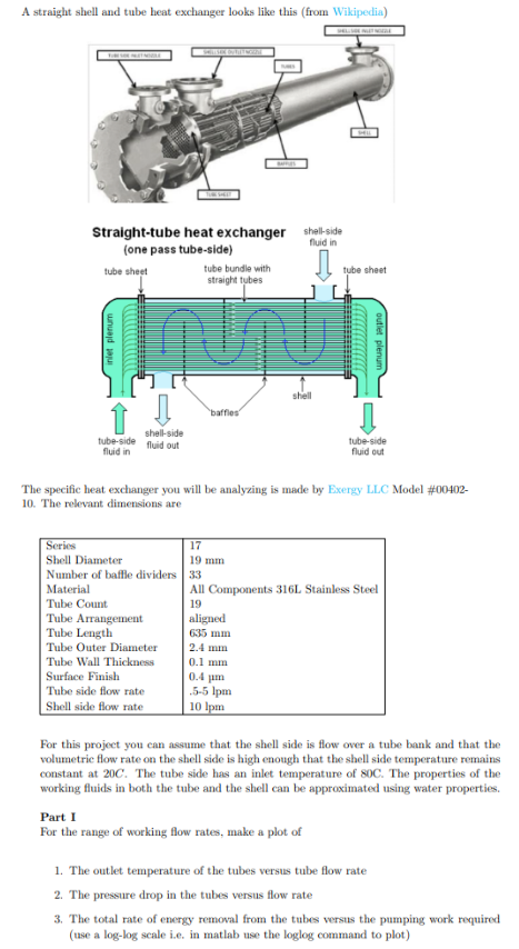 Solved A straight shell and tube heat exchanger looks like | Chegg.com