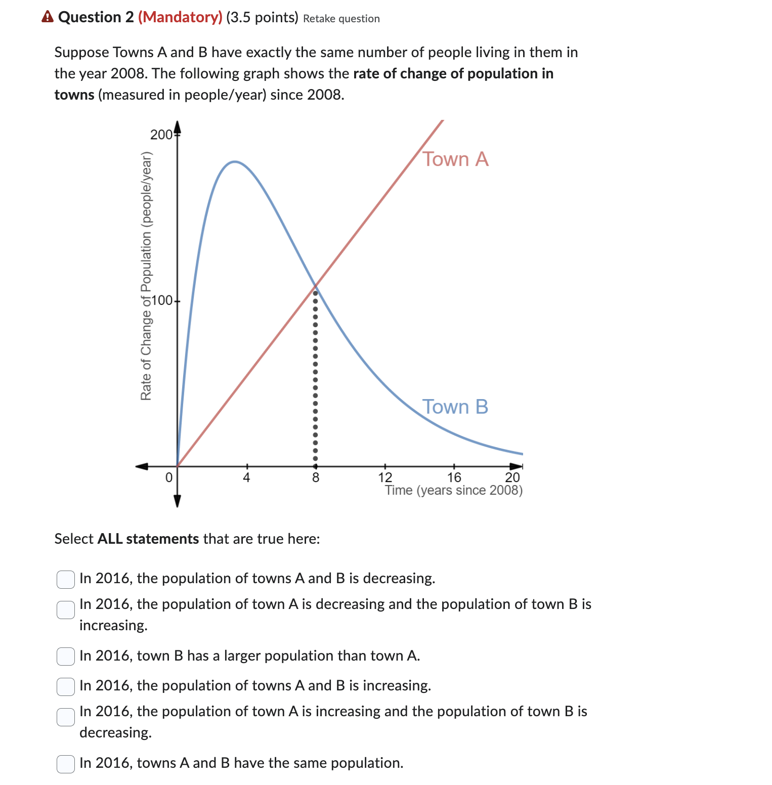 Solved A Question 2 (Mandatory) (3.5 ﻿points) ﻿Retake | Chegg.com