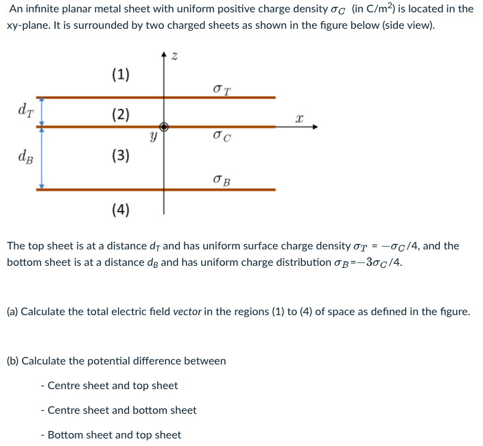 Solved An infinite planar metal sheet with uniform positive | Chegg.com