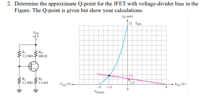 Solved 2. Determine the approximate Q-point for the JFET | Chegg.com