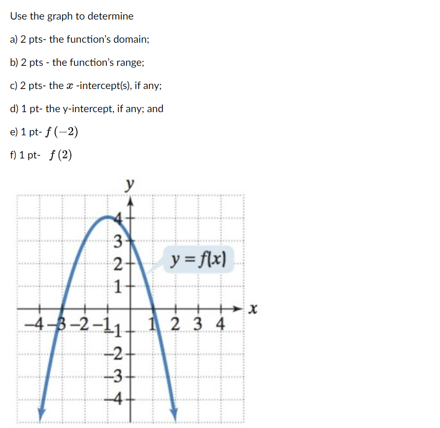 Solved Use the graph to determine a) 2 pts- the function's | Chegg.com