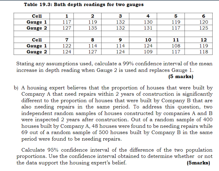 Solved Table 19.3: Bath depth readings for two gauges Ce11 | Chegg.com