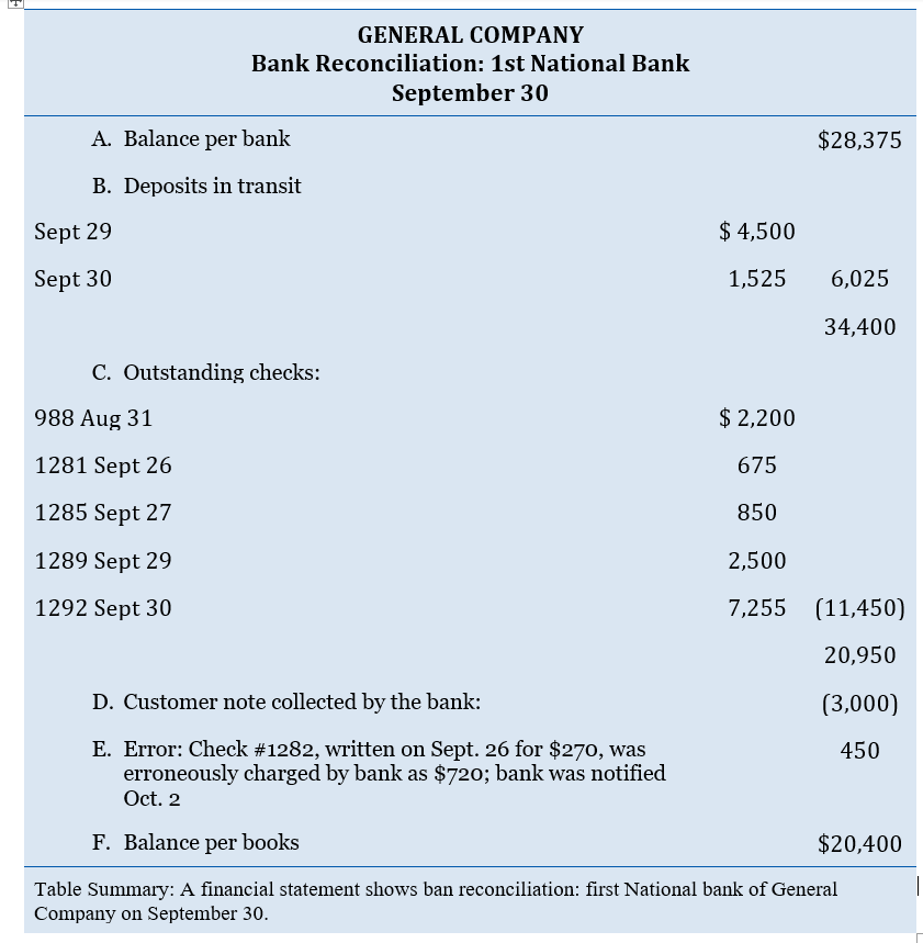 Solved (Please Give full details written out with reasons | Chegg.com