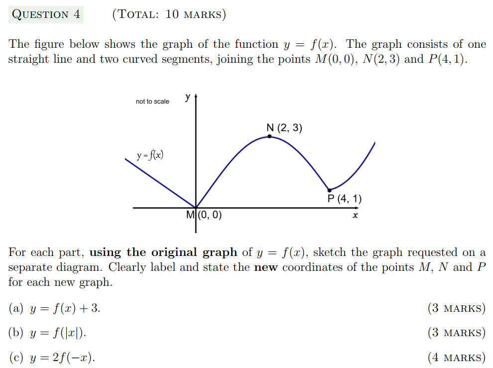 Solved (TOTAL: 10 MARKS) The figure below shows the graph of | Chegg.com