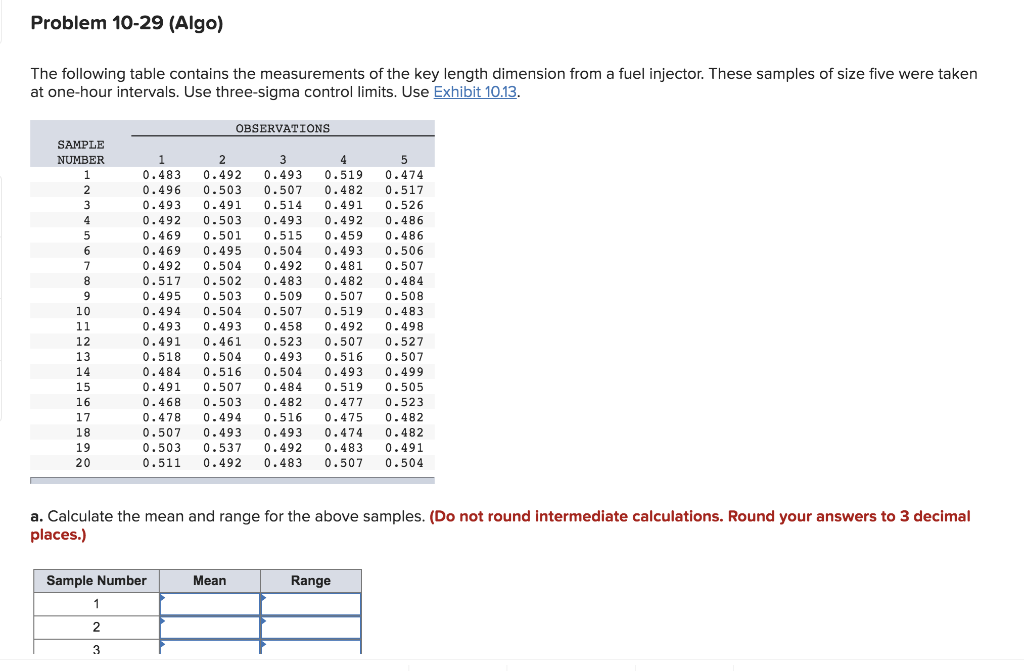 Solved Problem 10-29 (Algo) The following table contains the | Chegg.com