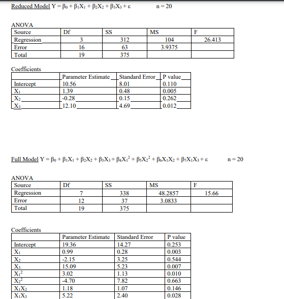 Solved Use a partial F to test if the squared terms and the | Chegg.com