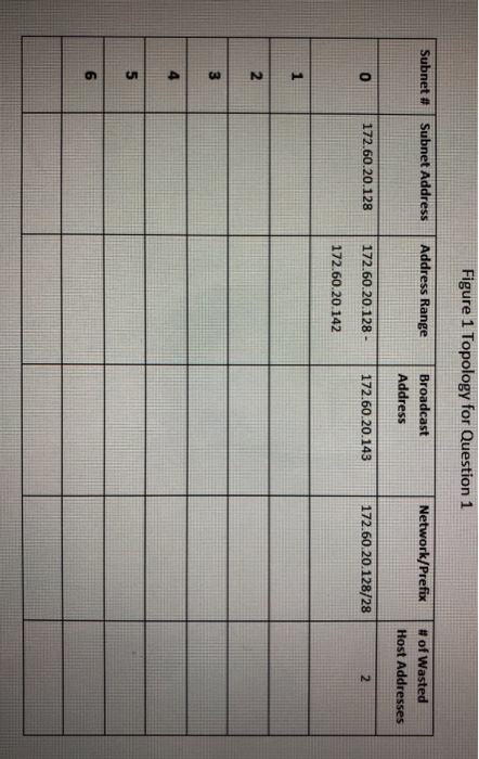 Solved Basic Subnetting All Subnets Of Equal Size Q1
