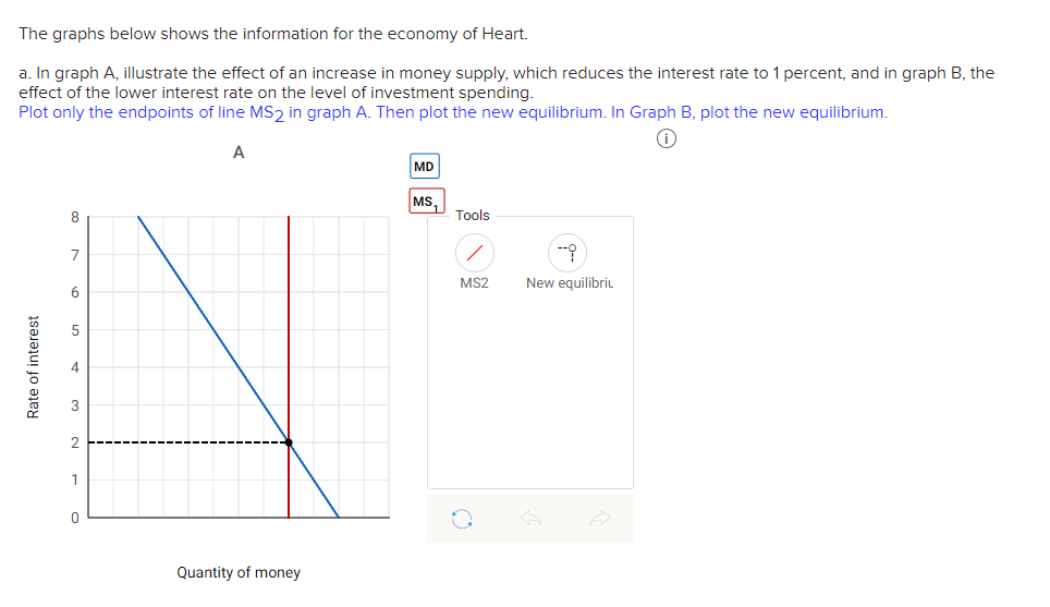 Solved The graphs below shows the information for the | Chegg.com