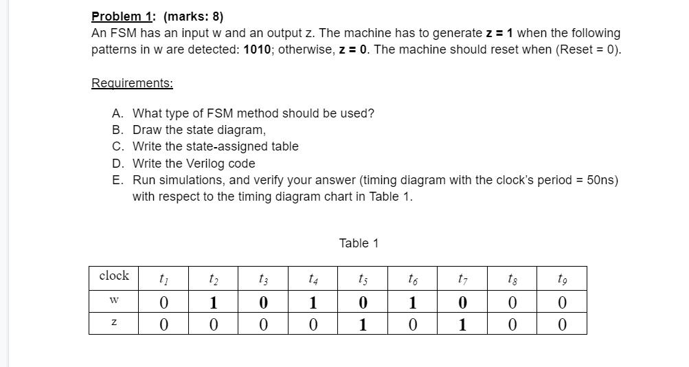 Solved Problem 1: (marks: 8) An FSM has an input w and an | Chegg.com