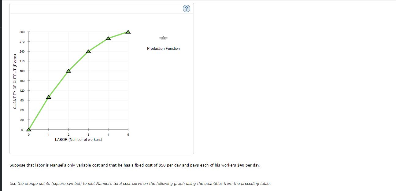 Solved 2. Inputs and outputs Manuel's Performance Pizza is a | Chegg.com