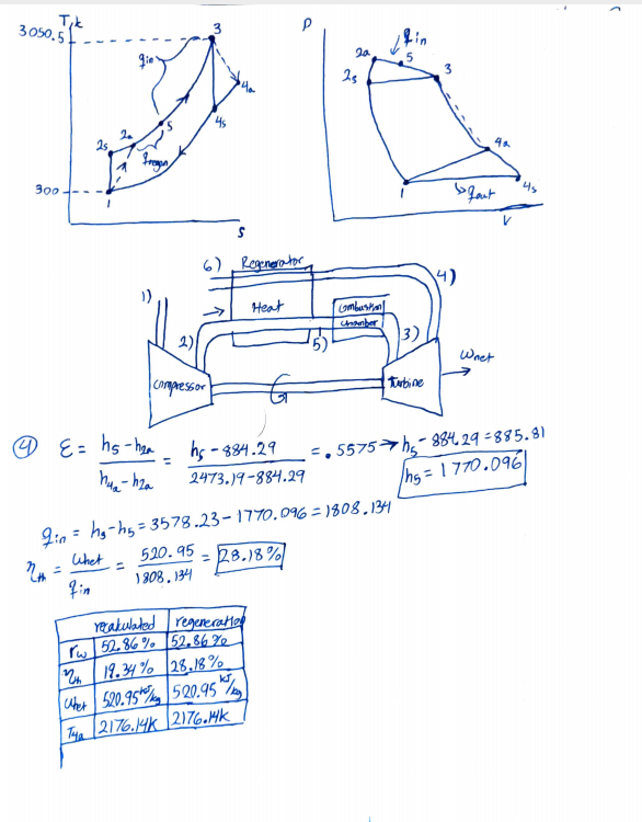 EXAMPLE 9-9 The Ideal Jet-Propulsion Cycle A turbojet | Chegg.com