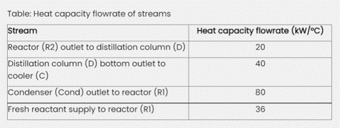 Solved Energy optimization was conducted on an existing | Chegg.com