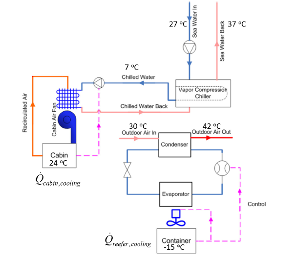 Calculations will be carried out for two | Chegg.com