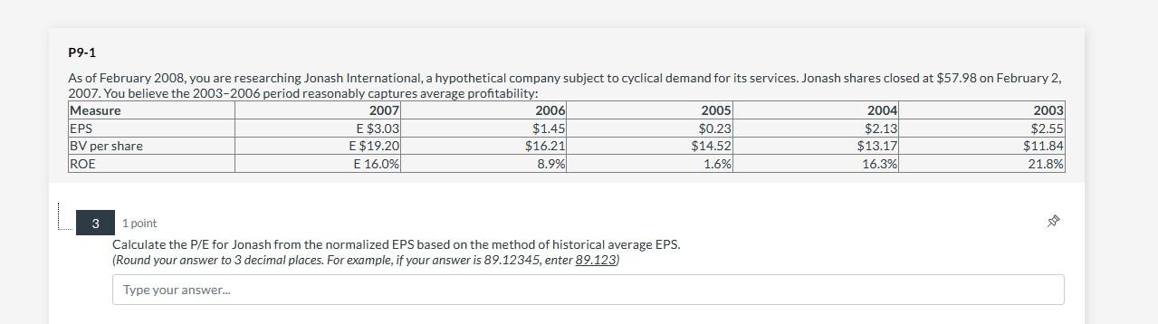 Solved 1 point Calculate the P/E for Jonash from the | Chegg.com