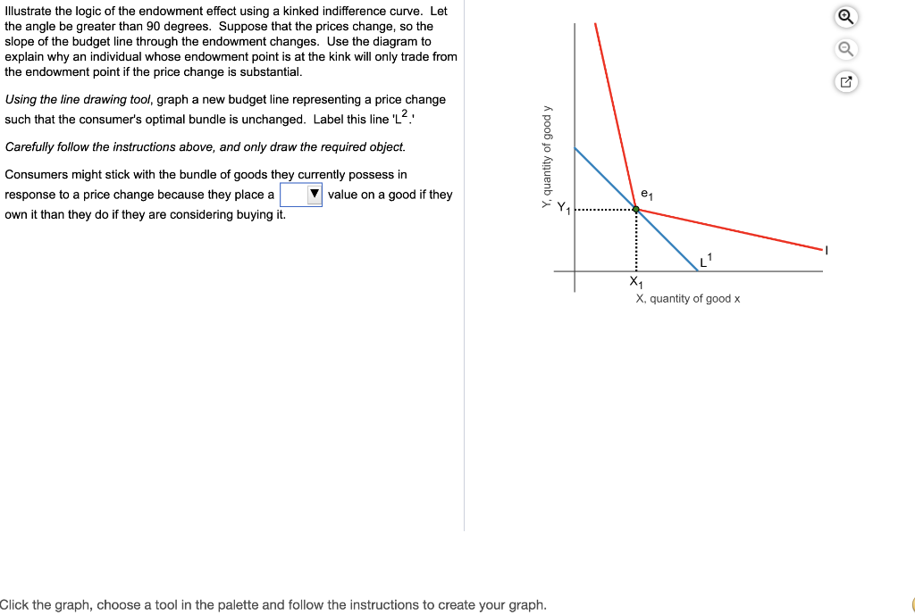 Solved Illustrate the logic of the endowment effect using a | Chegg.com