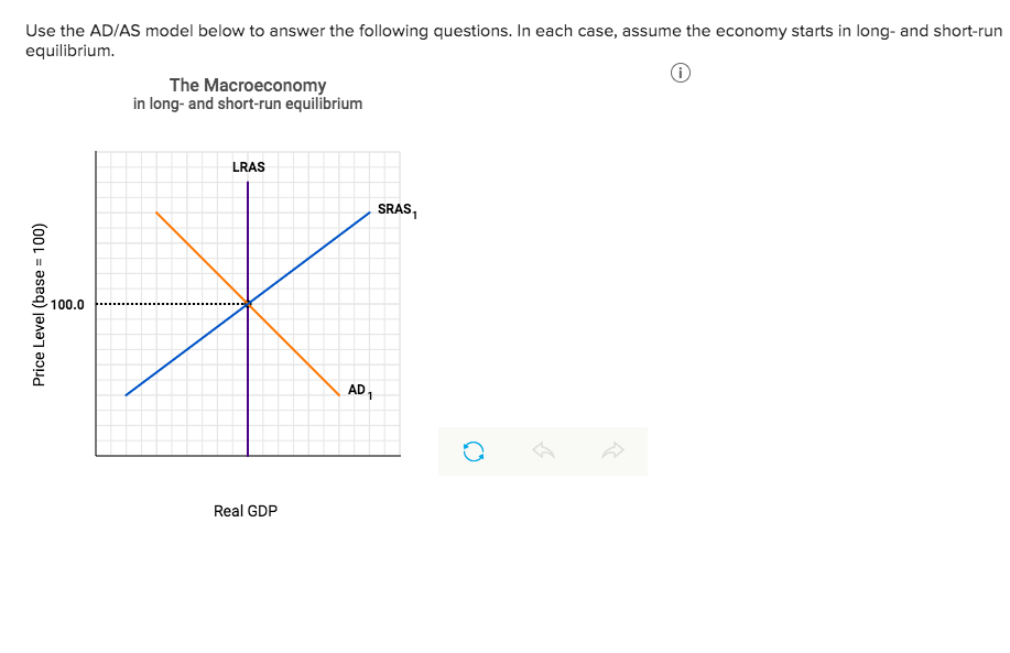 Solved Use the AD/AS model below to answer the following | Chegg.com