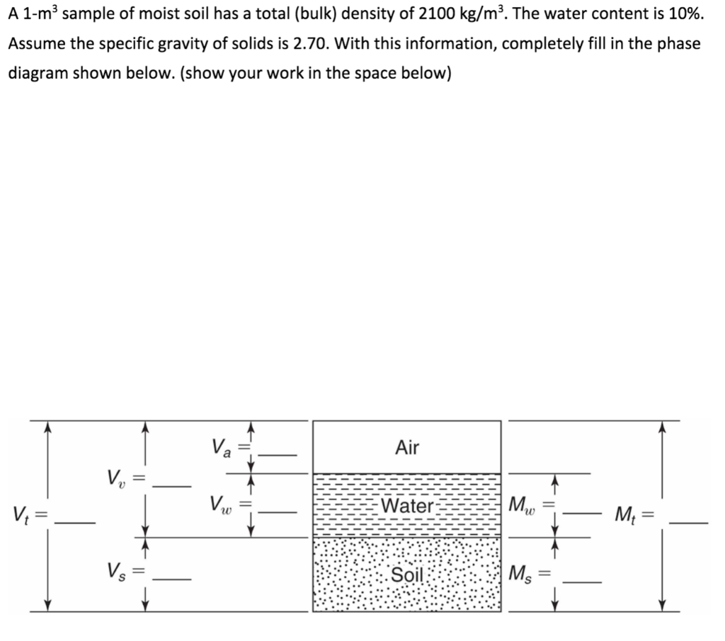 Solved A 1-m3 sample of moist soil has a total (bulk) | Chegg.com
