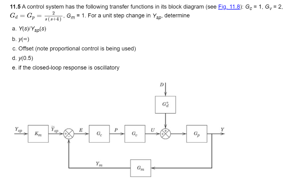 Solved 11.5 A control system has the following transfer | Chegg.com