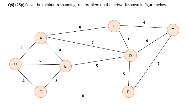 Solved Q4) (25p) Solve the minimum spanning tree problem on | Chegg.com