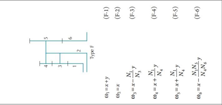 Solved Using the tabular method to derive the expressions | Chegg.com