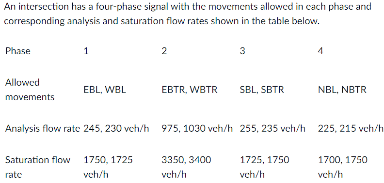 Solved An intersection has a four-phase signal with the | Chegg.com