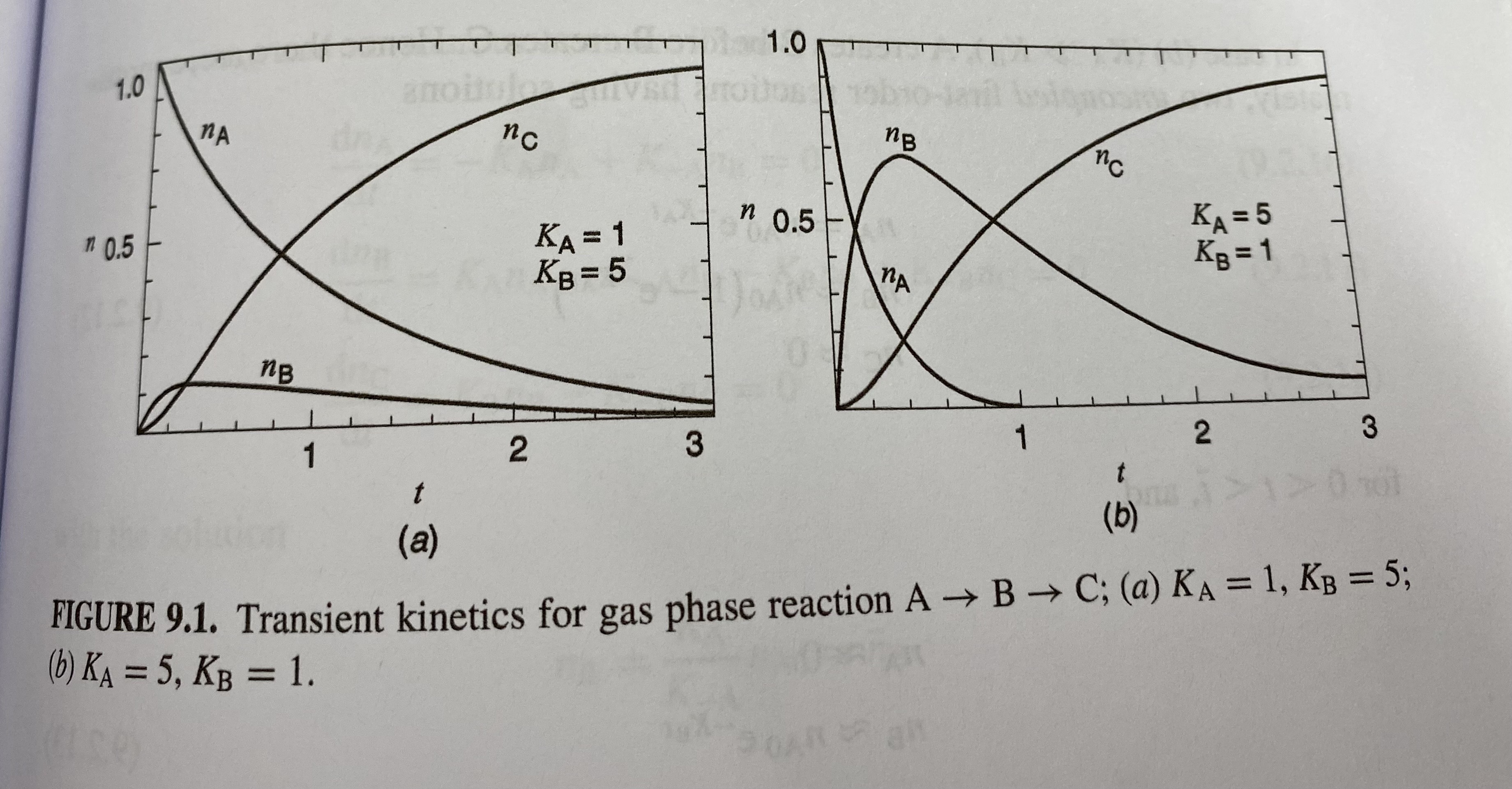 Solved Advanced Plasma Physics7.3For the reaction given in | Chegg.com