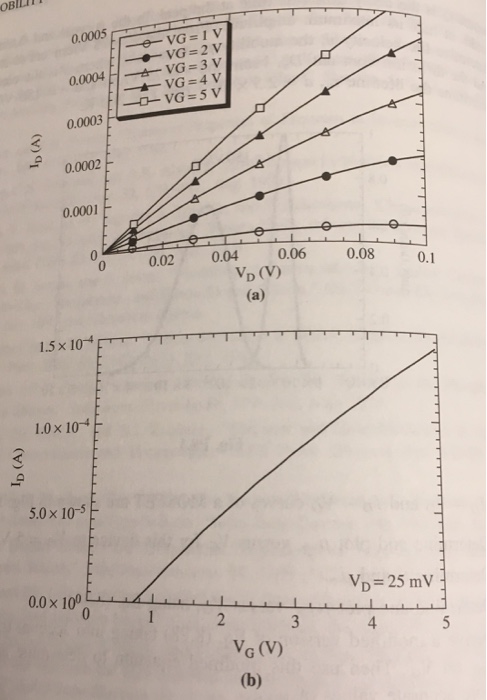 Solved How do you calculate the Threshold Voltage of this | Chegg.com