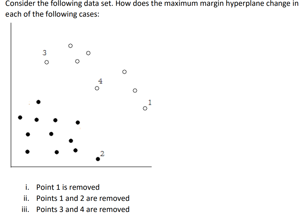 Solved Consider the following data set. How does the maximum | Chegg.com
