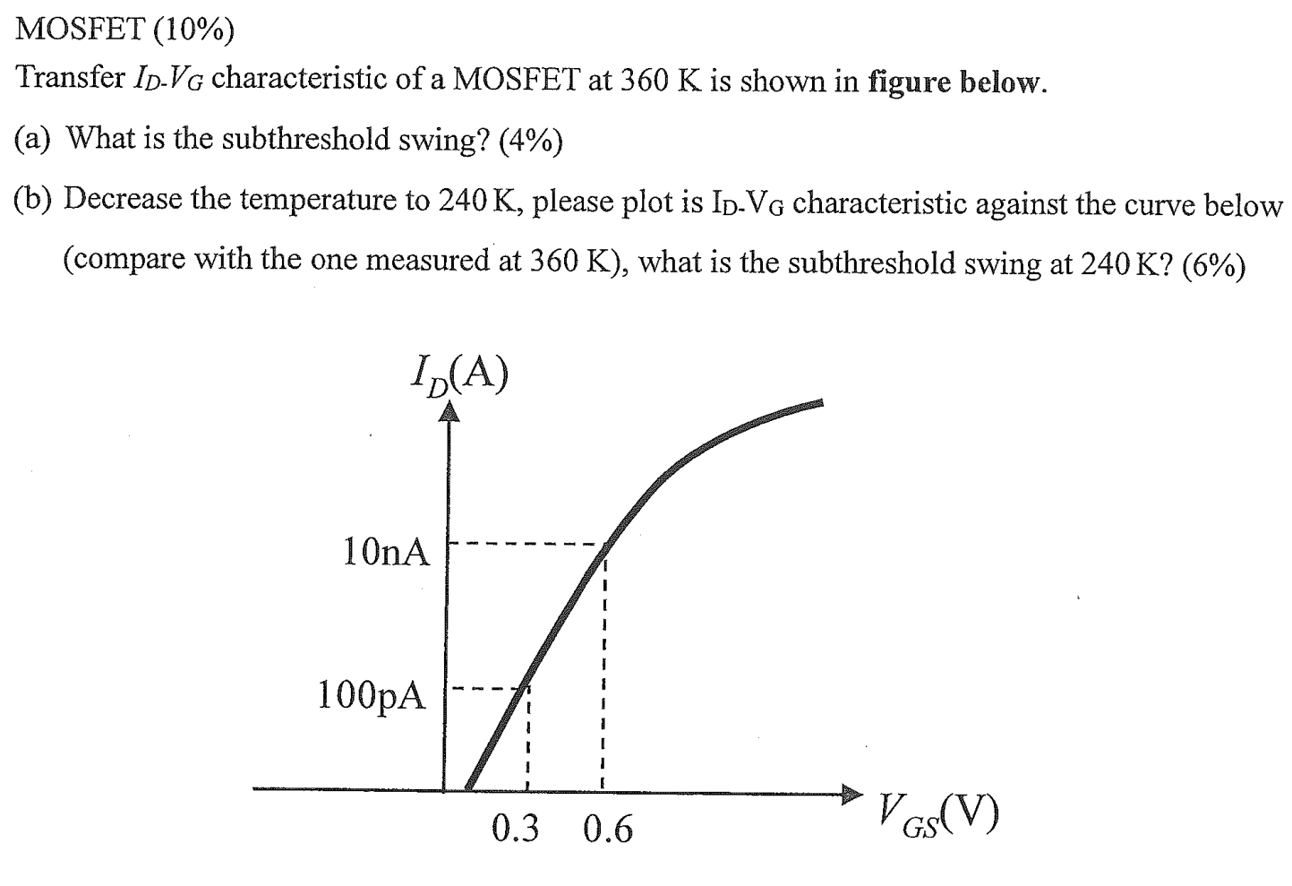 Solved MOSFET (10%)Transfer IDVG ﻿characteristic of a MOSFET | Chegg.com