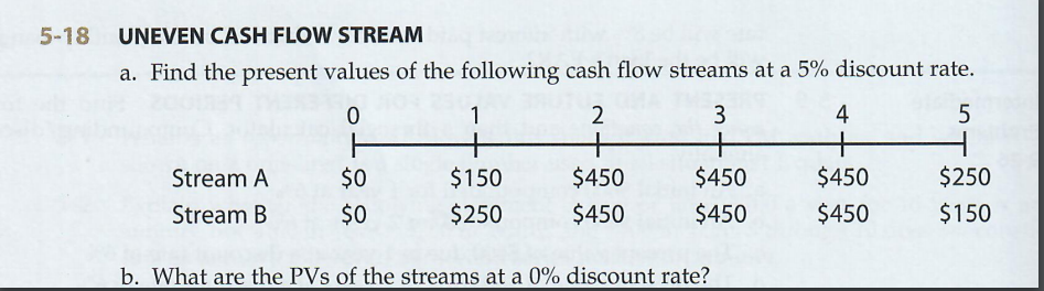Solved 5-18 UNEVEN CASH FLOW STREAM a. Find the present | Chegg.com