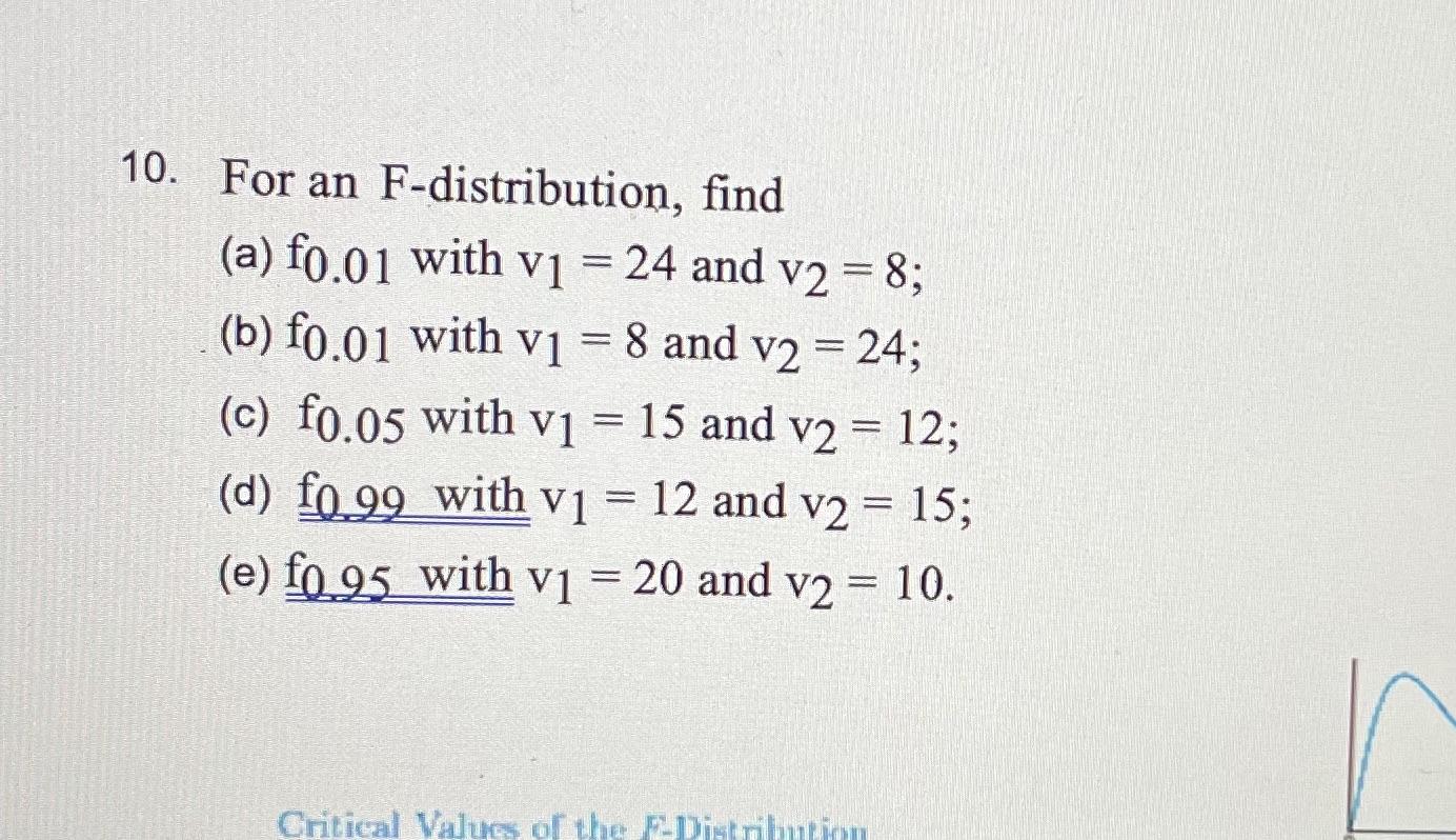 Solved For an F-distribution, find(a) f0.01 ﻿with v1=24 ﻿and | Chegg.com