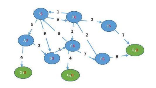 Solved Given the following graph: Is the heuristic | Chegg.com