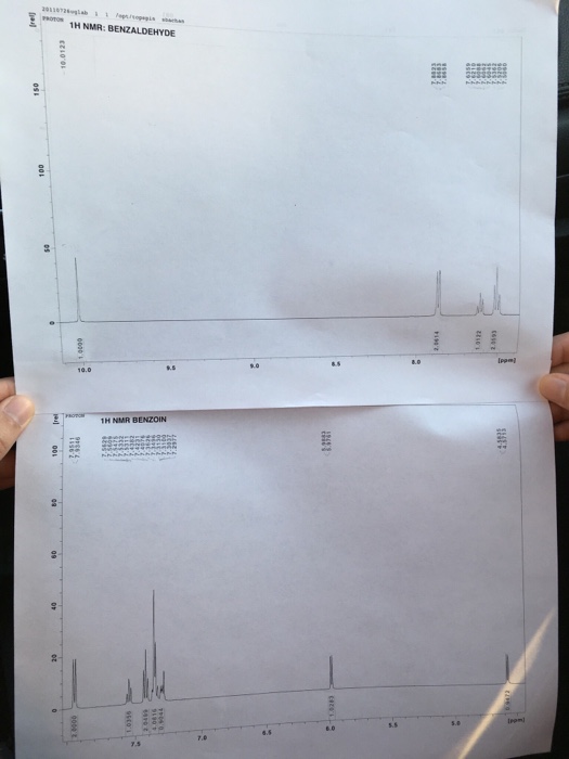 Solved NMR: BENZALDEHYDE H NMR BENZOIN | Chegg.com