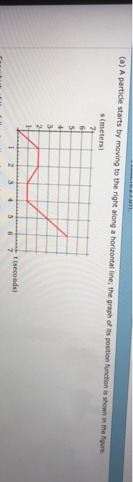 Solved (a) A particle starts by moving to the right along a | Chegg.com