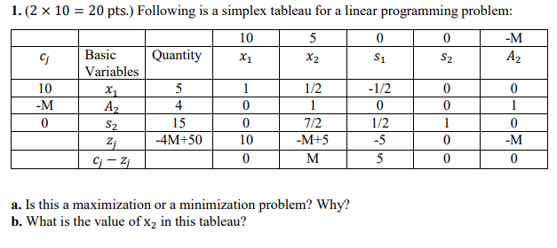 Solved 1. (2 x 10 = 20 pts.) Following is a simplex tableau | Chegg.com