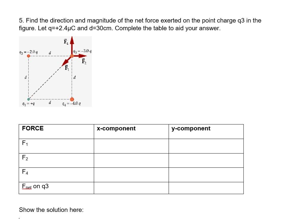 Solved 5. Find the direction and magnitude of the net force | Chegg.com