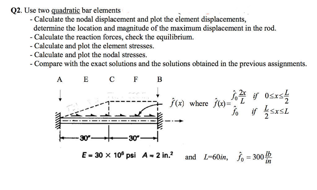 Q2. Use two quadratic bar elements Calculate the | Chegg.com