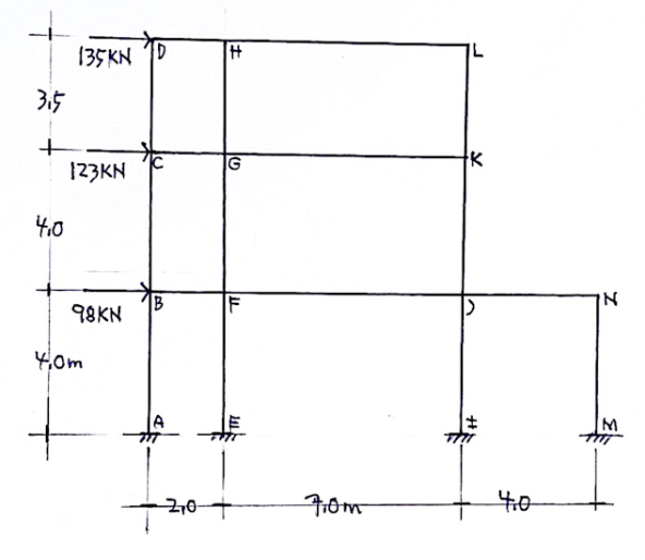 Solved How to solve this using Portal Method? Finding column | Chegg.com