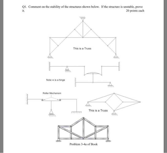 Solved Comment on the stability of the structures shown | Chegg.com
